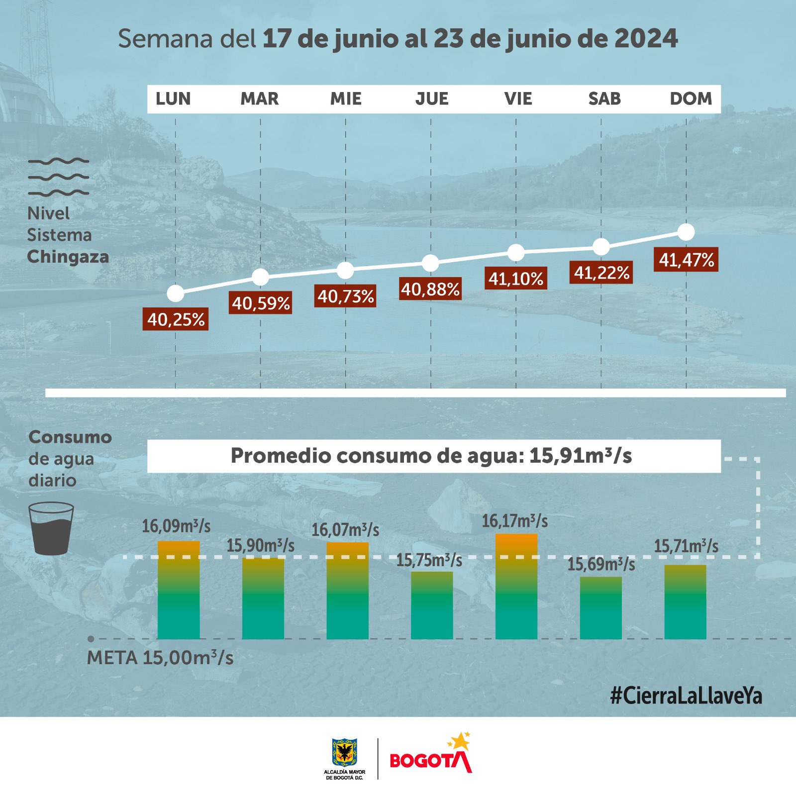 Cambios en el Racionamiento de Agua en Bogotá: Carlos Fernando Galán ...